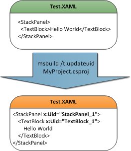 WPF, Silverlight, XAML and BAML Localization